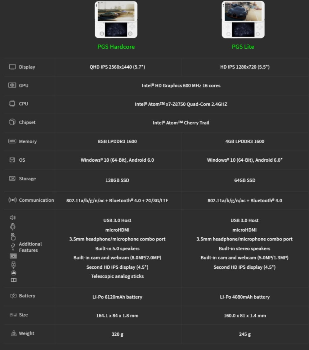 La consola portátil PGS con SoC Intel Atom x7-Z8750 inicia su campaña ...