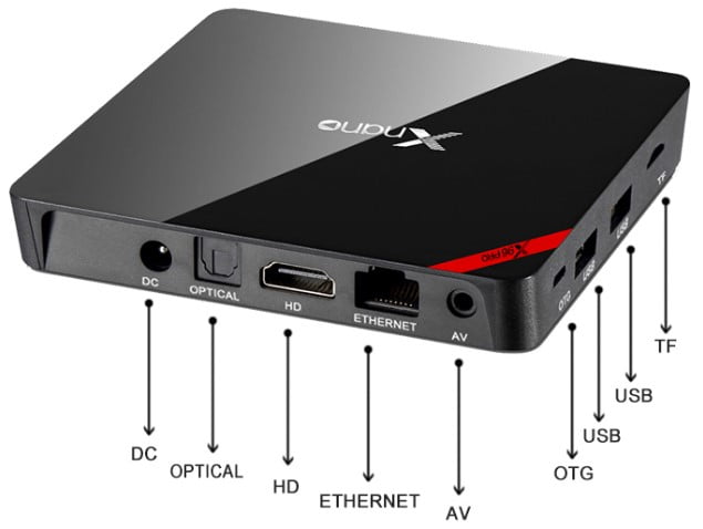 X96 PRO otro TV-Box Chino con SoC S905X Quad Core